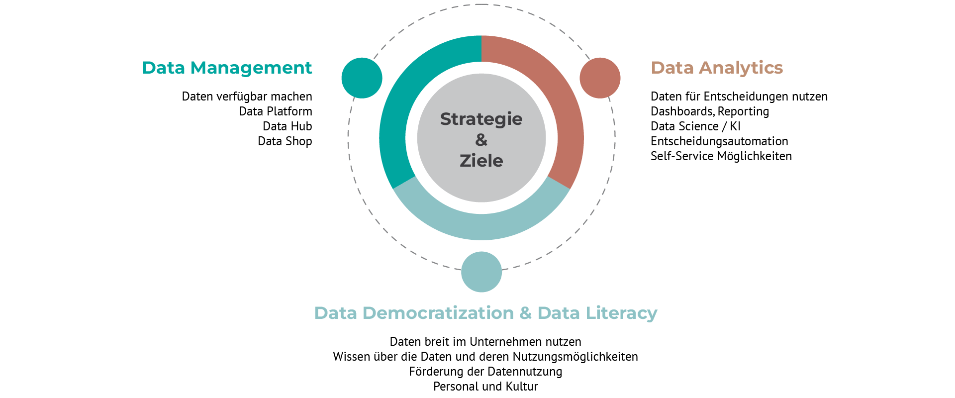 Wie gelingt die Skalierung von Data Analytics